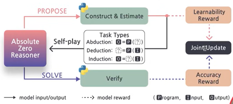 aratan/Absolute_Zero_Reasoner-Coder-14b