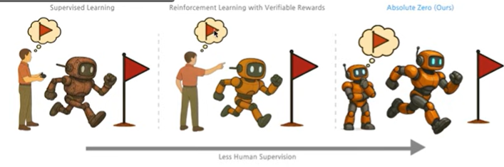 aratan/Absolute_Zero_Reasoner-Coder-14b